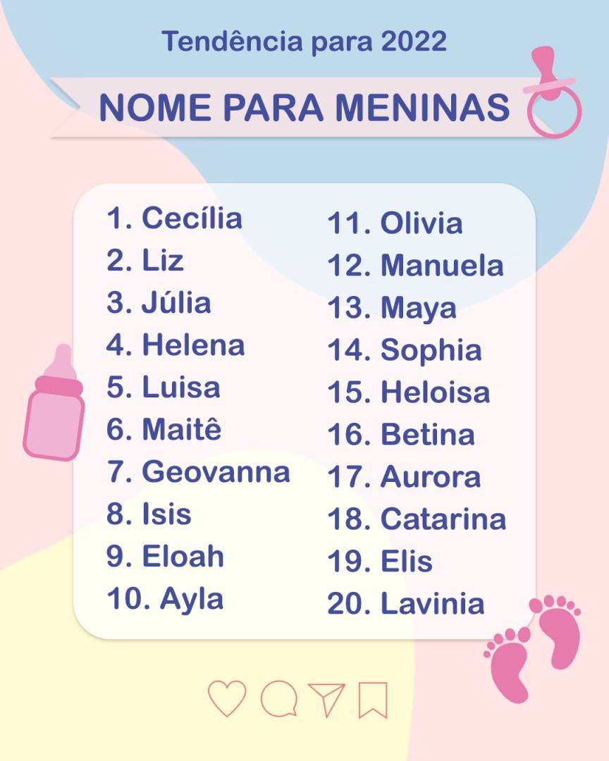 Inspirações de Nomes Femininos Únicos e Bonitos - Bebé da Mamã ...